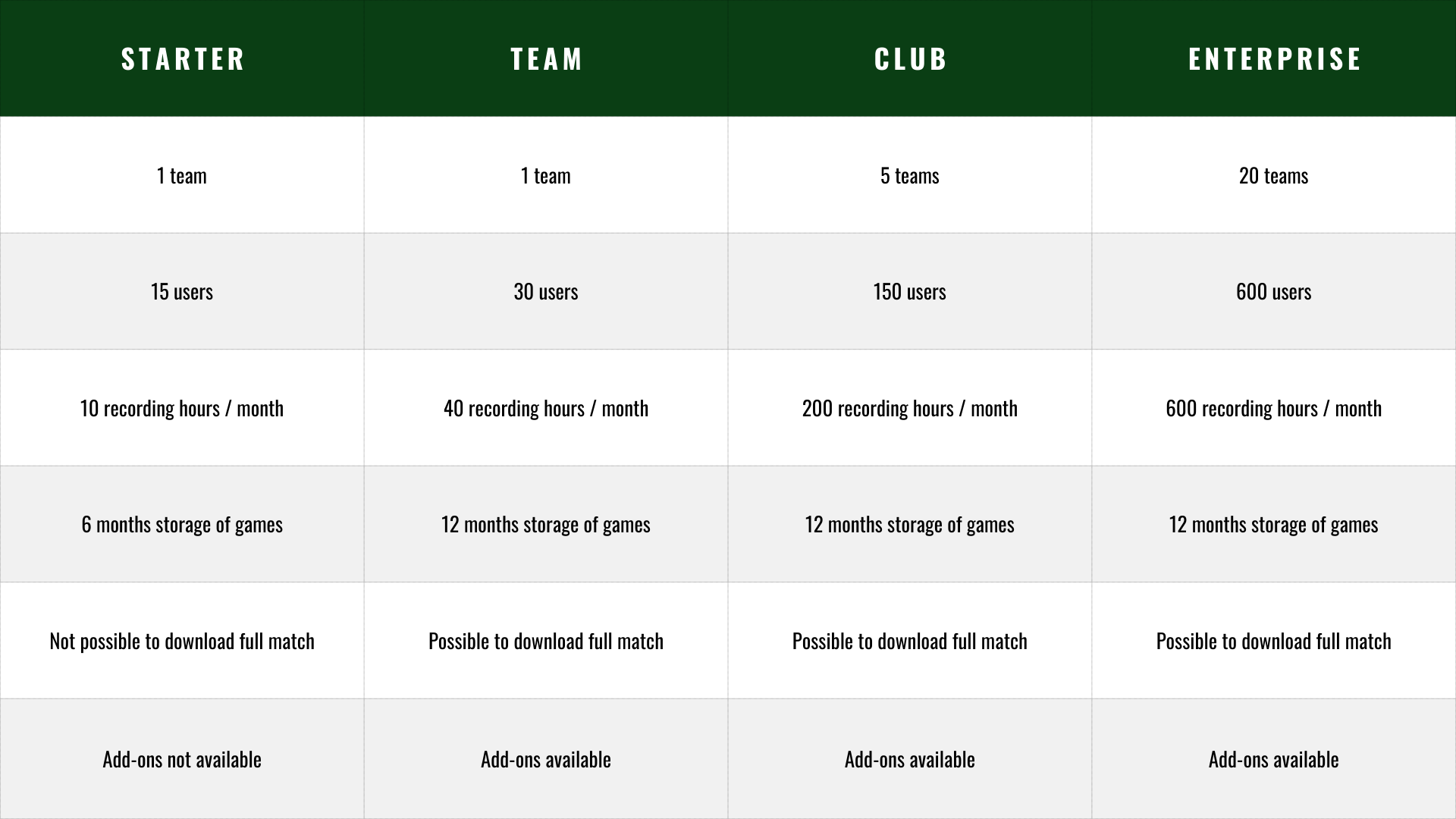 Veo Editor subscription plans. – Veo Help Center