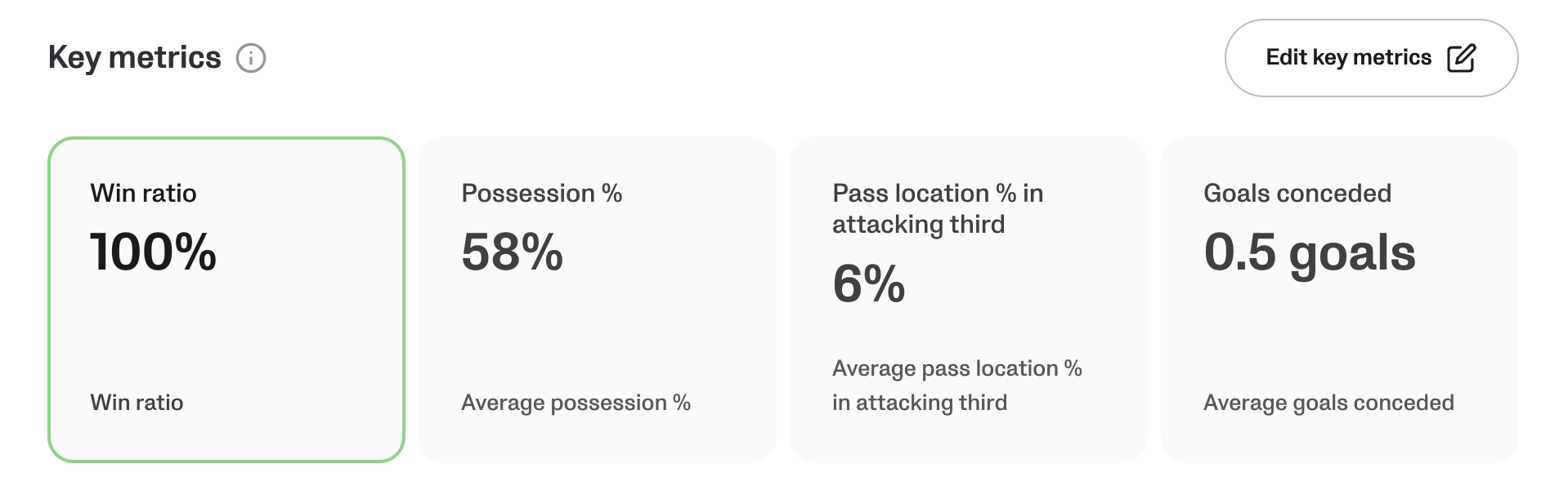 How to track and visualize performance in Analytics Studio – Veo Help ...
