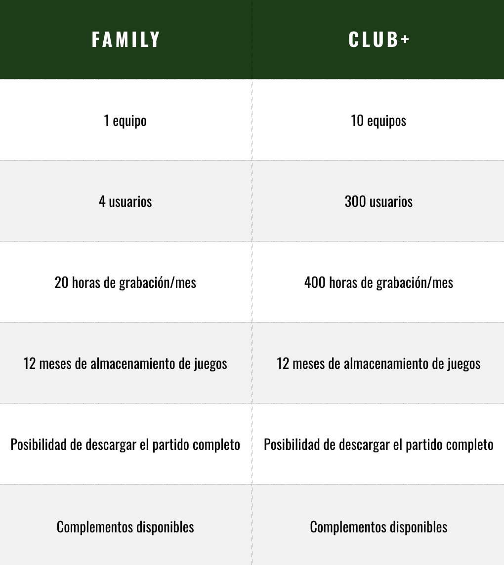 Resumen de los planes de suscripción de Veo: características y beneficios incluidos – Centro de ...